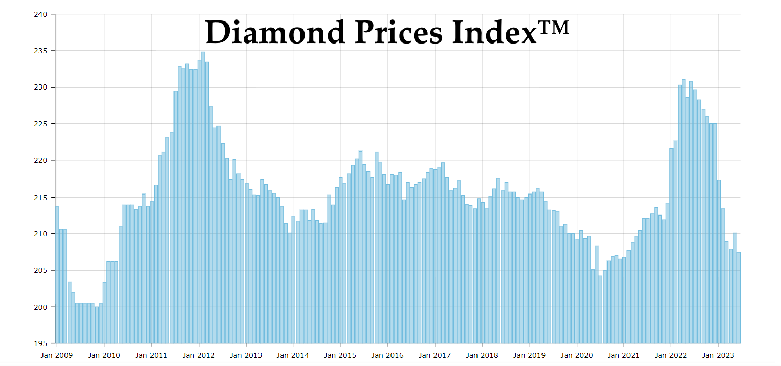 Demand crisis for precious stones, the price of diamonds drops - Super ...